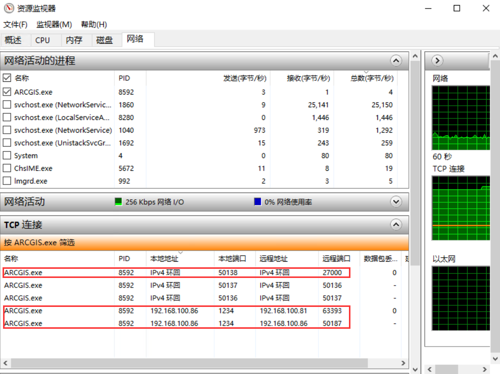 ArcGIS License Manager端口设置知多少（二）_27000端口-CSDN博客