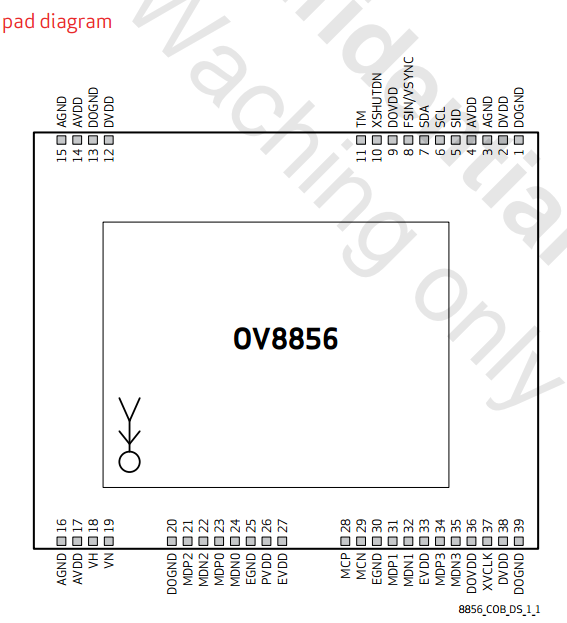 camera sensor ov8856简介_ov8856如何配置4lane-CSDN博客