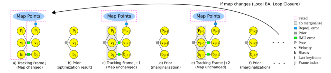 VIO的图优化模型_vio中的优化-CSDN博客