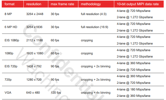 camera sensor ov8856简介_ov8856如何配置4lane-CSDN博客