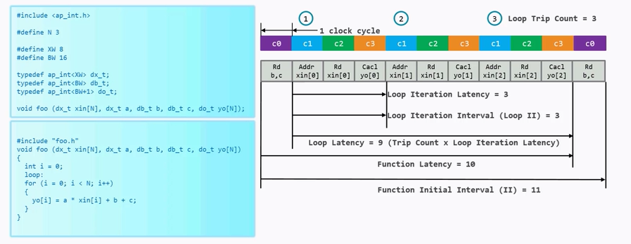HLS for-loop循环优化_hls loop-CSDN博客