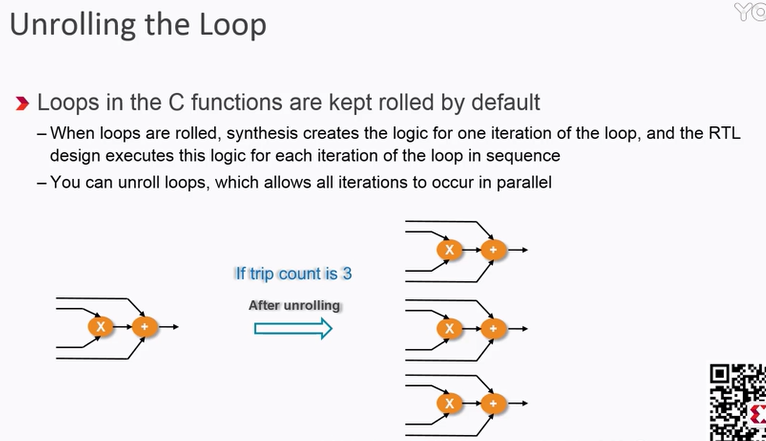 HLS for-loop循环优化_hls loop-CSDN博客
