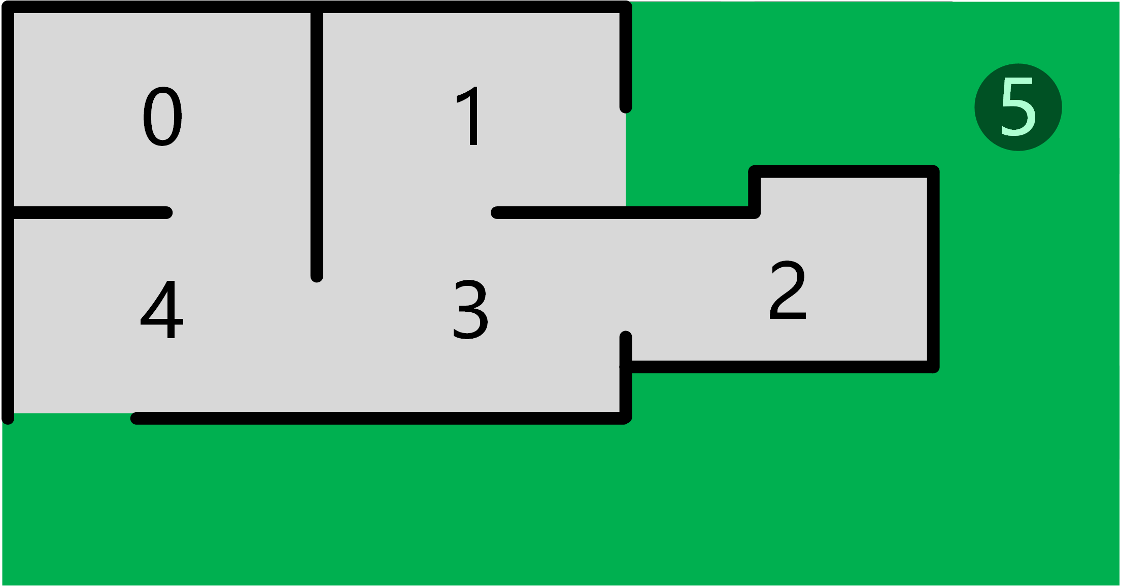 深度强化学习研究笔记（2）——Q-learning（Q-learning问题描述，Q-table方法，一个Python小例子）_越野者的博客-CSDN博客