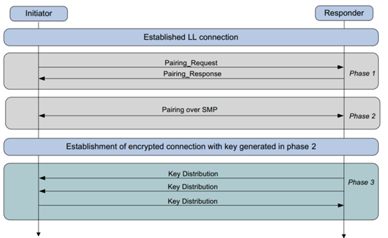 BLE-SMP详解_ble smp-CSDN博客