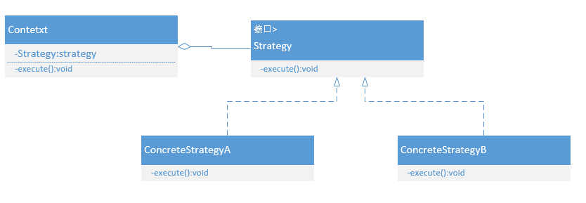 策略模式_uml策略模式-CSDN博客