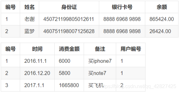 Mysql And Php操作数据库mysql数据库php操作数据库总结 Csdn博客 5366