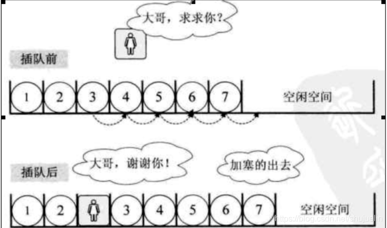 数据的逻辑结构(线性结构、非线性结构;集合结构、树状结构、网状结构),数据的存储结构(顺序结构、链式结构、索引结构、散列结构) Csdn博客