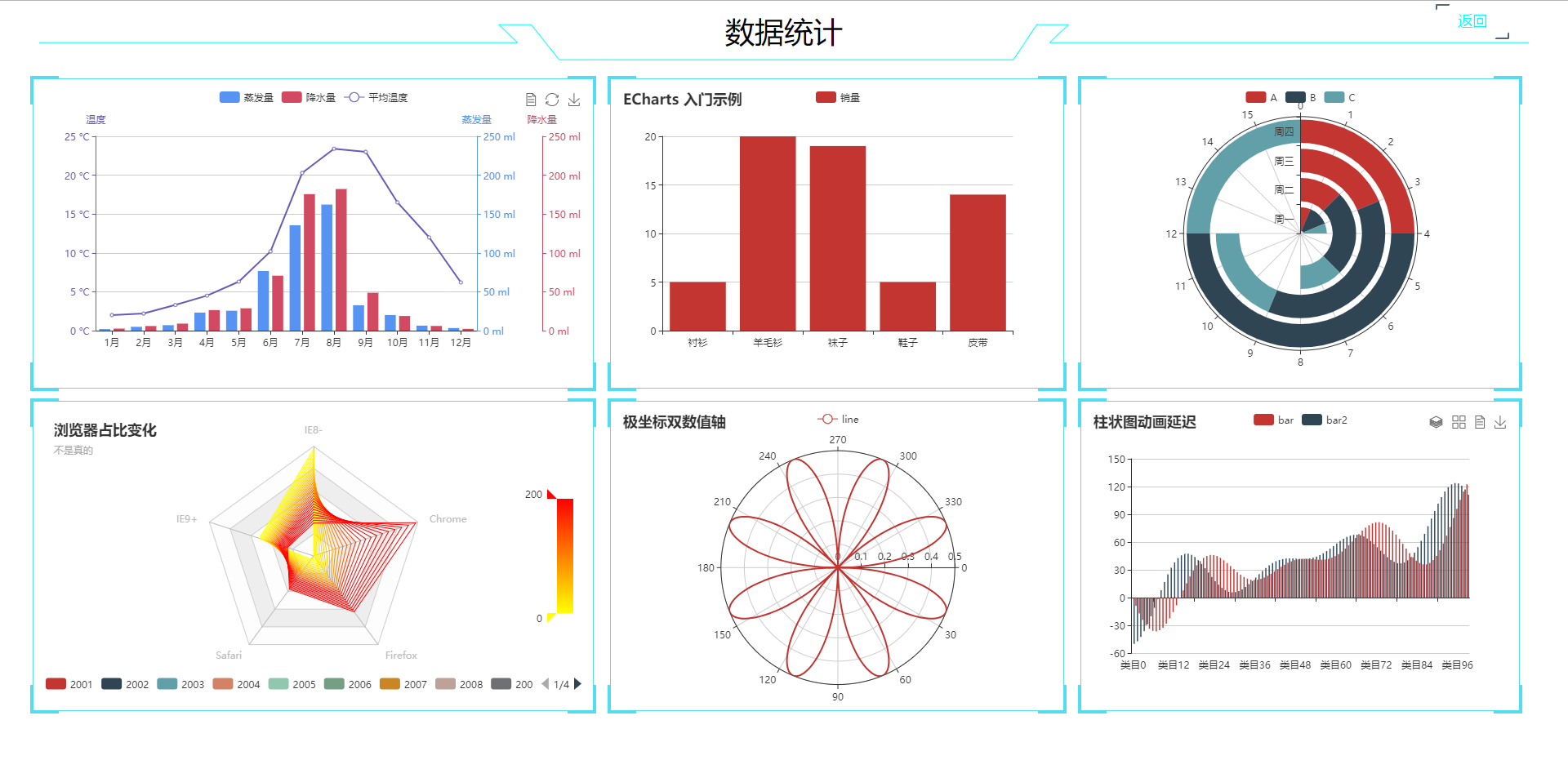 echarts 获取动态数据（基于nodejs的express框架）_node.js+echarts-CSDN博客