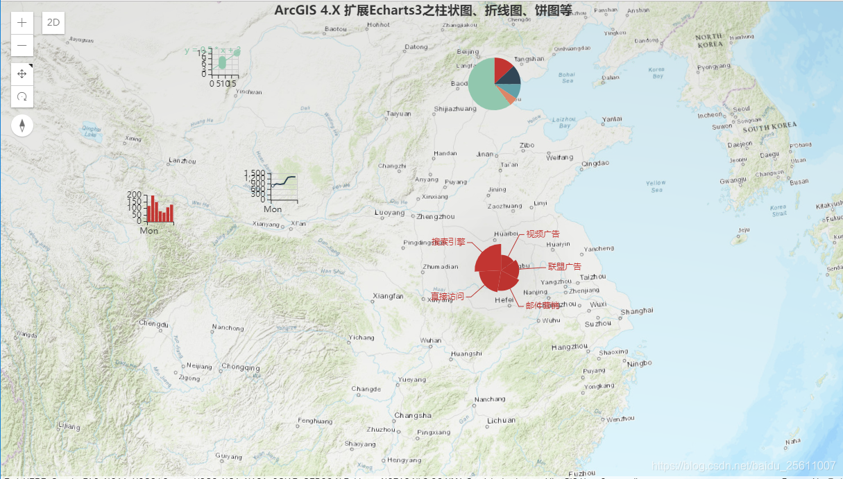 基于arcgis Js Api 4x集成echarts,实现迁徙图、散点图、热力图、柱状图、折线图、饼图 Csdn博客