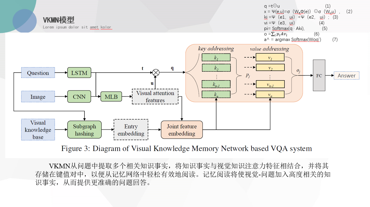 【CVPR2018】Learning Visual Knowledge Memory Networks For Visual Question Answering【VQA视觉知识记忆网络 ...