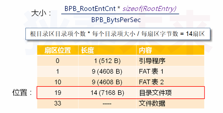 详解FAT12文件系统-CSDN博客