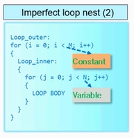 HLS for-loop循环优化_hls loop-CSDN博客