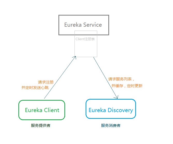Spring Cloud Eureka注册不上？_euraka error-CSDN博客