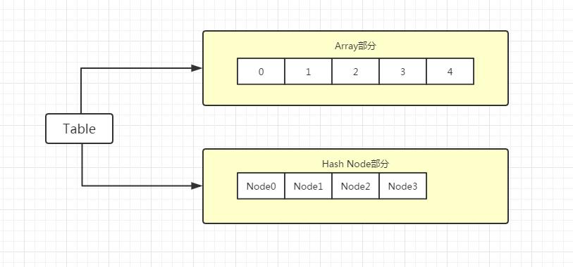 Lua 源码分析之Table - Hash部分内部原理_lua hash-CSDN博客