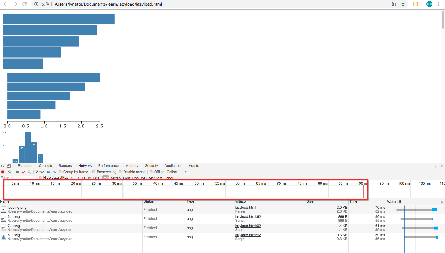 超简单直观理解懒加载（Lazyload）-CSDN博客