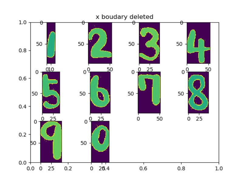 对图片字符进行定位及分割（python+cv2）_python 对图片多行字符进行定位及分割-CSDN博客