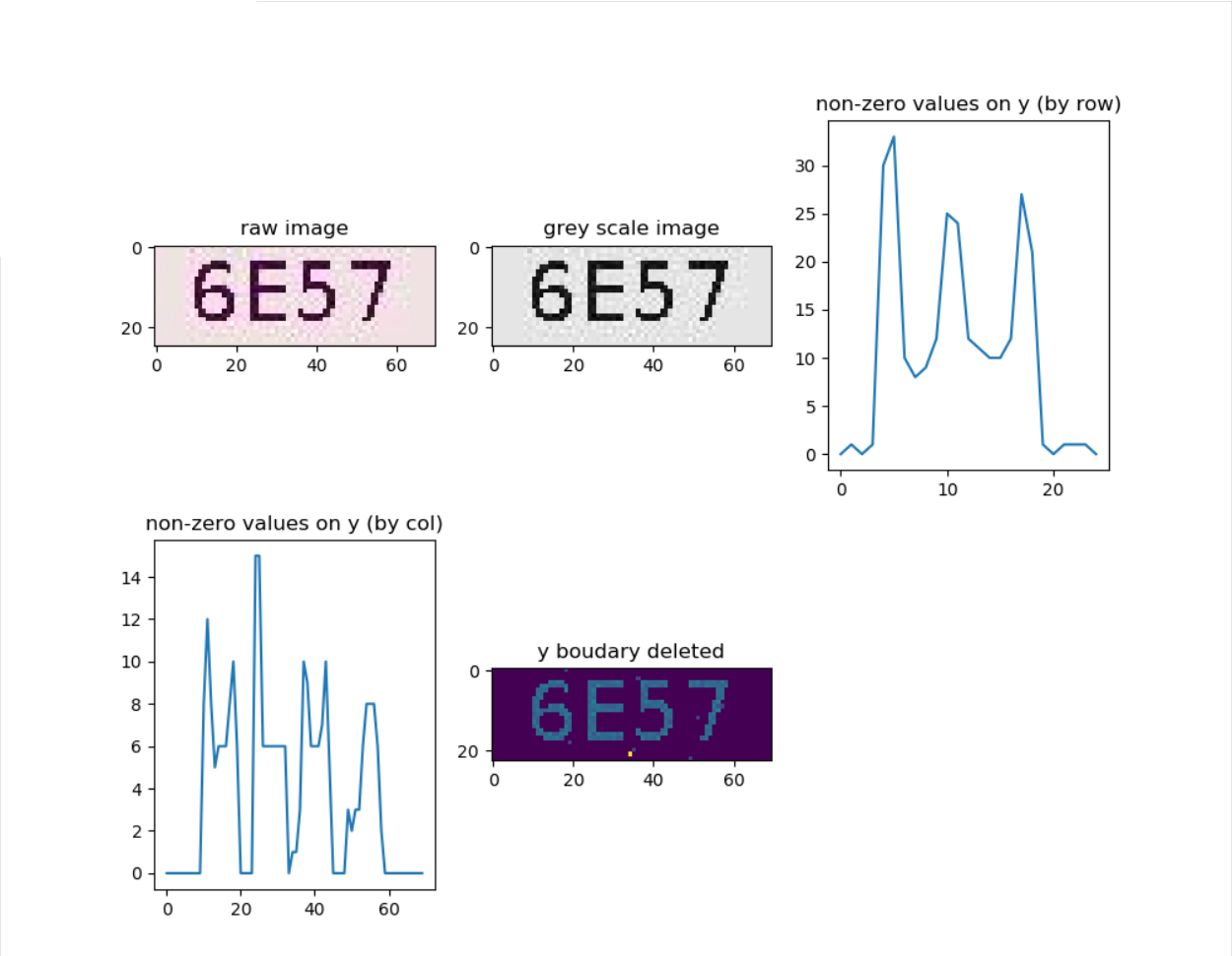 对图片字符进行定位及分割（python+cv2）_python 对图片多行字符进行定位及分割-CSDN博客