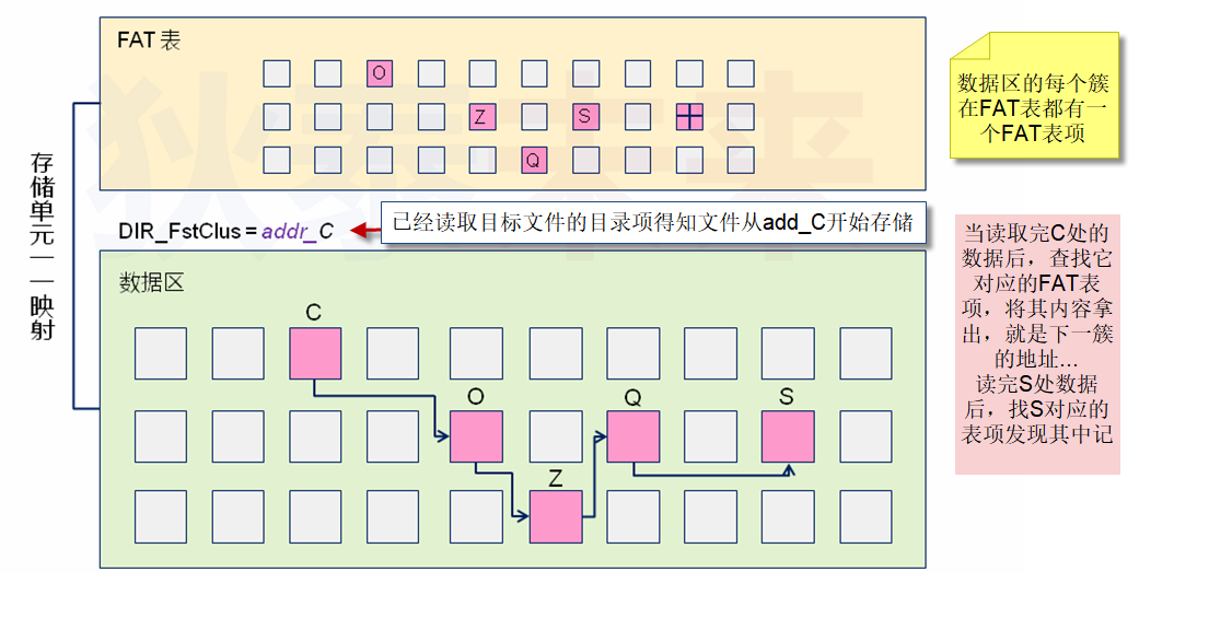 详解FAT12文件系统-CSDN博客