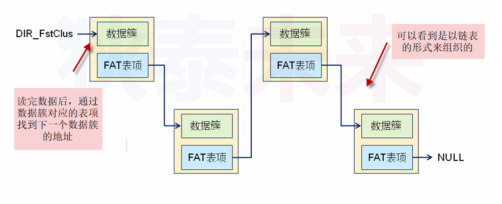 详解FAT12文件系统-CSDN博客