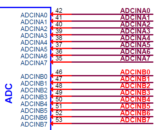 DSP28335入门教程：ADC的使用_dsp28335 adc-CSDN博客