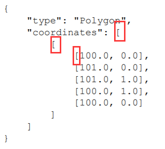 GIS的polygon和multipolygon-CSDN博客