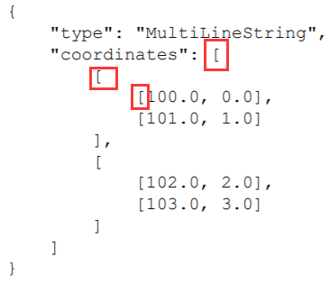 GIS的polygon和multipolygon-CSDN博客