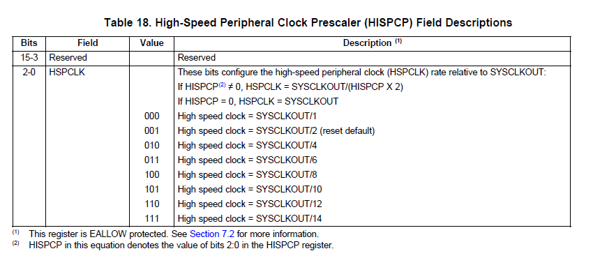 DSP28335入门教程：ADC的使用_dsp28335 adc-CSDN博客