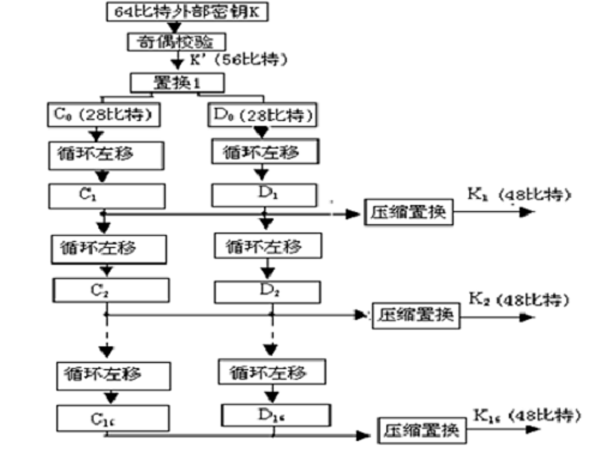 DES 与 AES_des和aes-CSDN博客