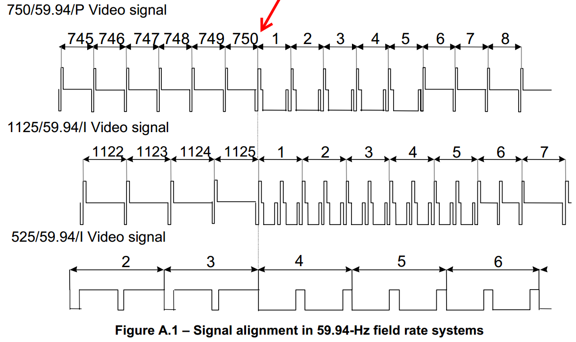 《SMPTE RP 168-2002》阅读整理_smpte rp 218-2002-CSDN博客