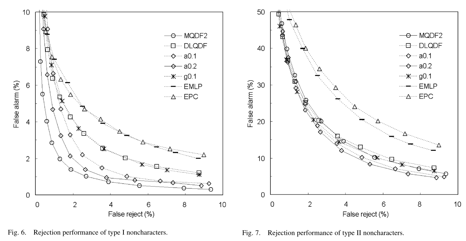 明亮如星研旅（3）—— Discriminative Learning Quadratic Discriminant Function for ...
