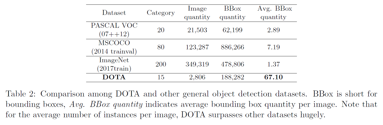 DOTA: A Lareg-scale dataset for object detection in aerial images_dota ...