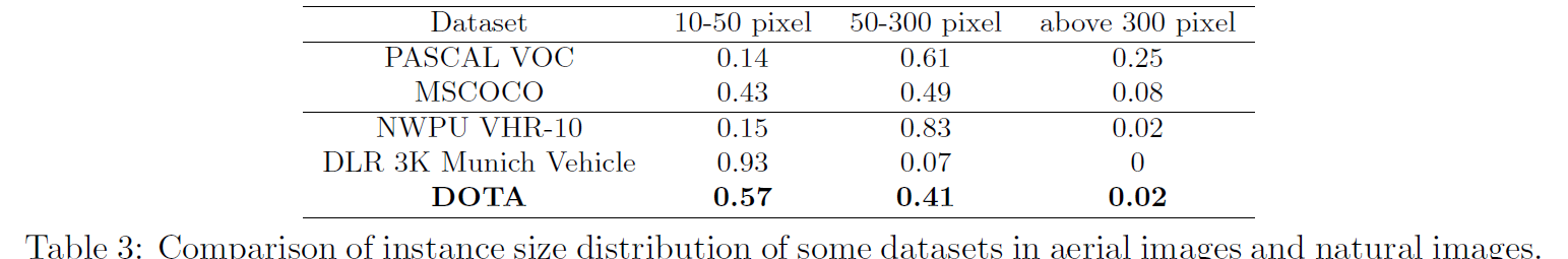 DOTA: A Lareg-scale dataset for object detection in aerial images_dota ...