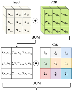 DSConv：Efficient convolution operator_dsconv: efficient convolution operator-CSDN博客