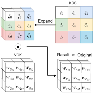 DSConv：Efficient convolution operator_dsconv: efficient convolution operator-CSDN博客