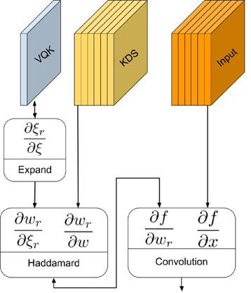 DSConv：Efficient convolution operator_dsconv: efficient convolution operator-CSDN博客