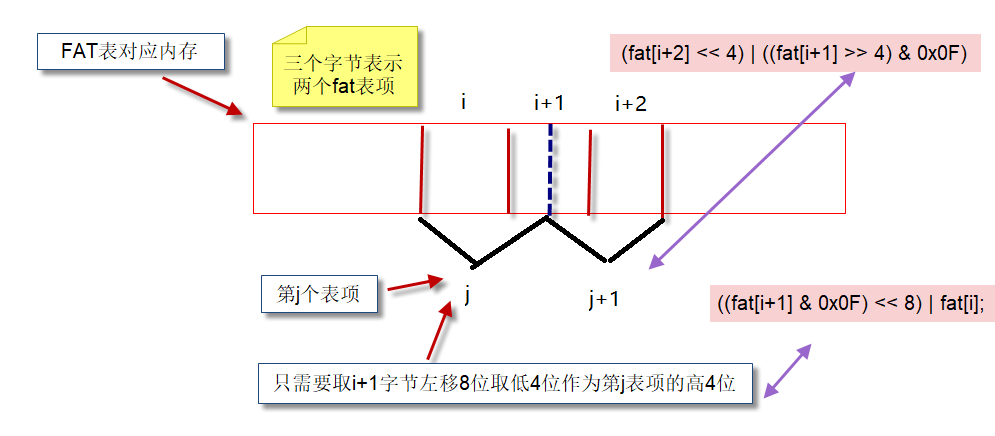 详解FAT12文件系统-CSDN博客