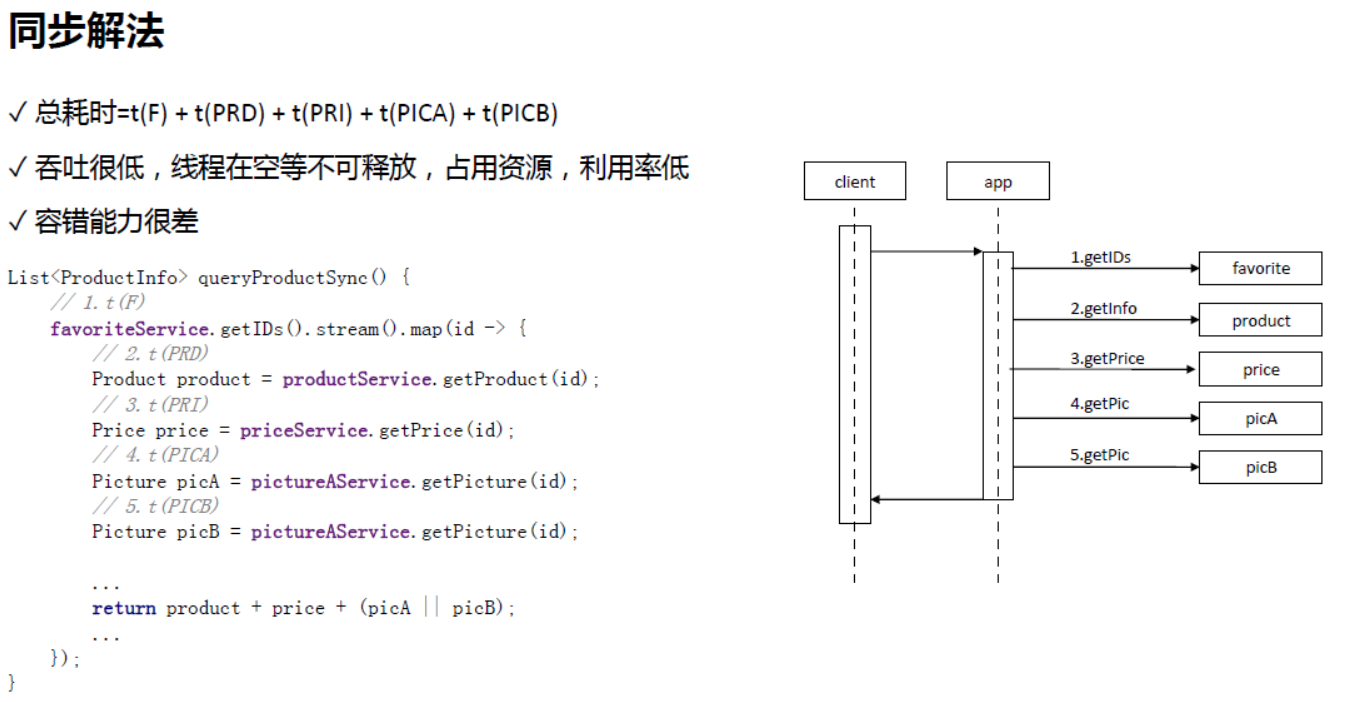 异步编程原理以及Java实现_future result = executor.submit执行完释放、-CSDN博客