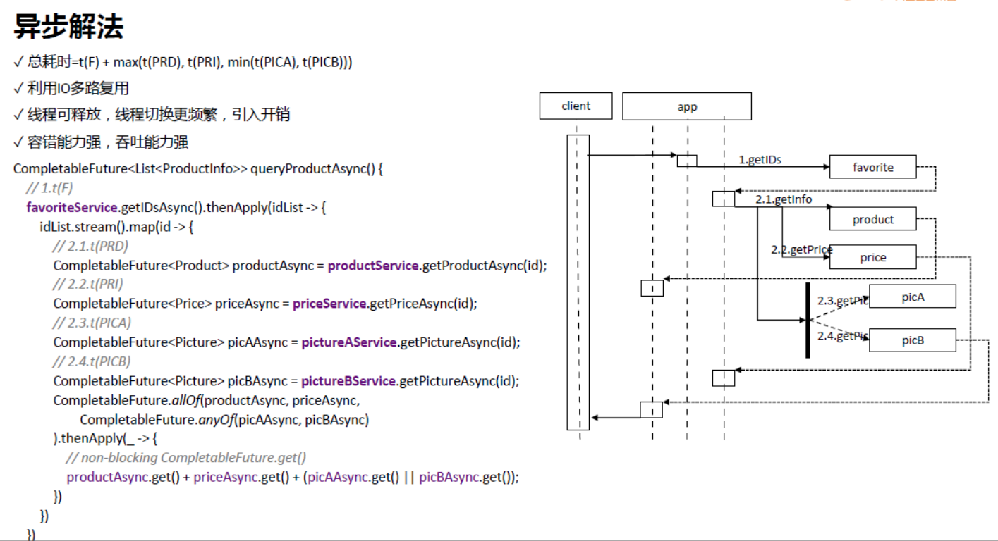 异步编程原理以及Java实现_future result = executor.submit执行完释放、-CSDN博客