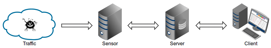 Maltrail恶意流量检测系统-CSDN博客