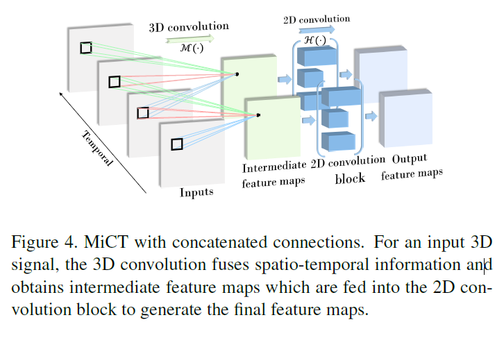 MiCT: Mixed 3D/2D convolutional tube for human action recognition_混合2d和 ...