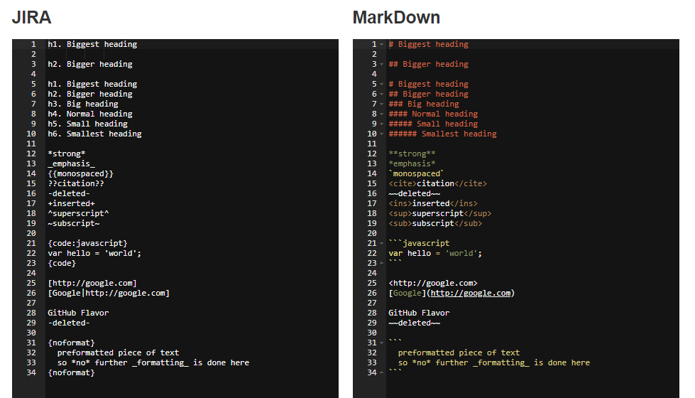 JIRA和MarkDown中常用语法_jira markdown-CSDN博客