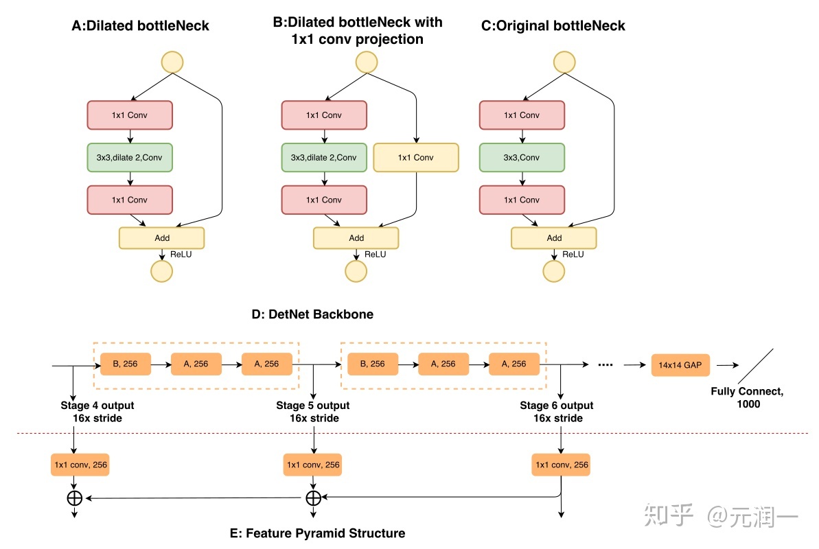 vgg resnet inception xception densnet学习笔记_vgg resnet inception yolo-CSDN博客