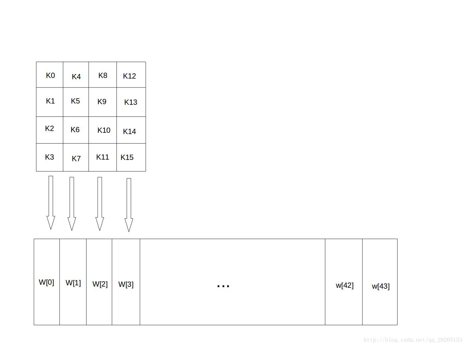 DES 与 AES_des和aes-CSDN博客