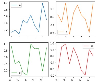 Python之Matplotlib使用_皮卡丘的学习生涯的博客-CSDN博客
