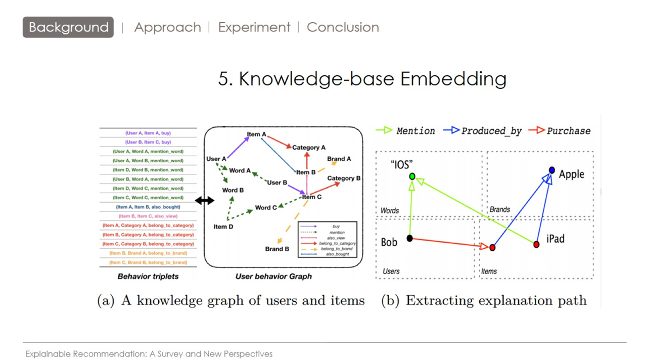可解释性推荐：Why I like it Multi-task Learning for Recommendation and Explanation_下载why i like it ...