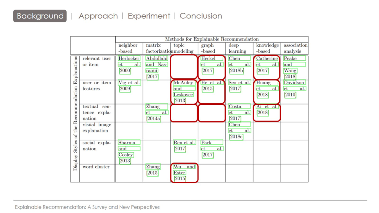 可解释性推荐：Why I like it Multi-task Learning for Recommendation and Explanation_下载why i like it ...