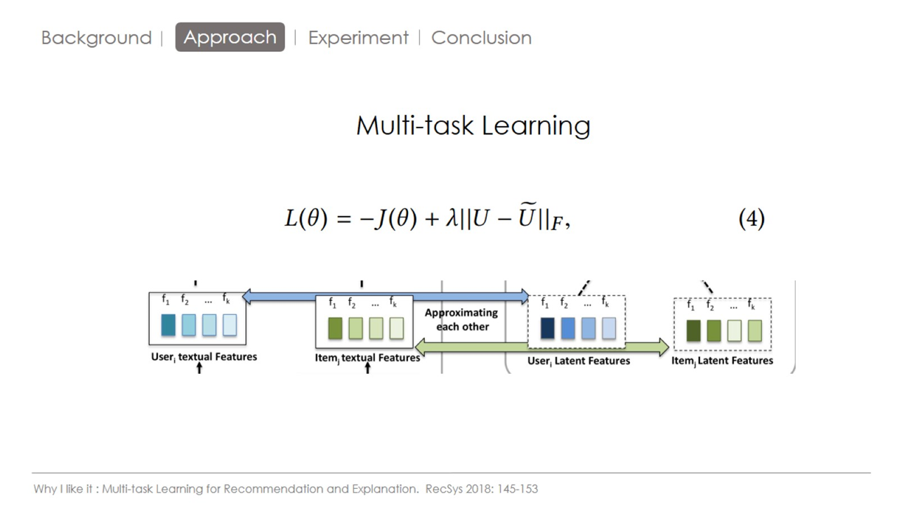 可解释性推荐：Why I like it Multi-task Learning for Recommendation and ...