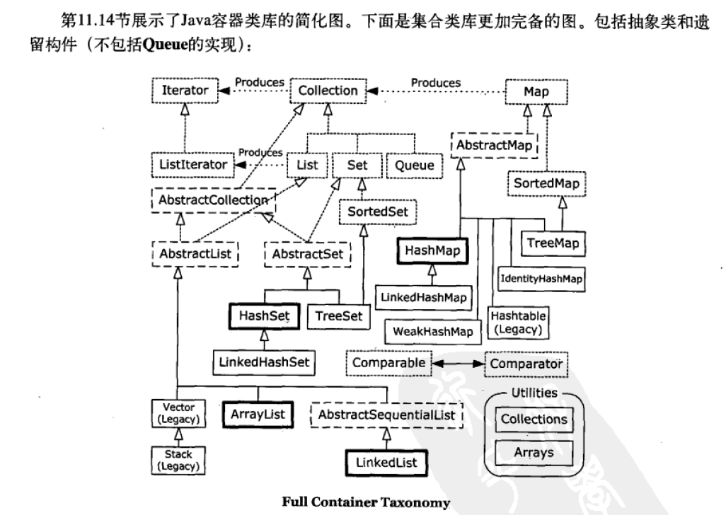 Java容器关系图java中所有容器的关系 Csdn博客 