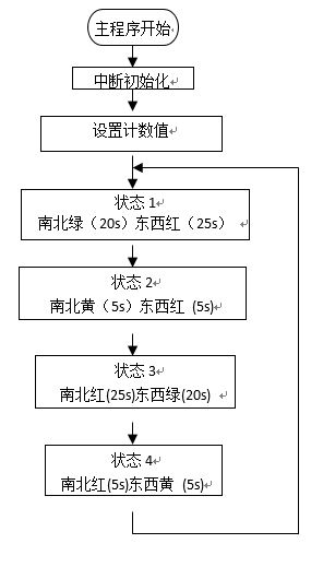 实验五 八段数码管显示（红绿灯）74ls138设置交通信号灯工作状态监控电路 Csdn博客