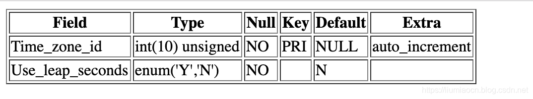 Mysql基础:mysql客户端工具命令行客户端工具的选项中 用于指定连接的端口号 Csdn博客